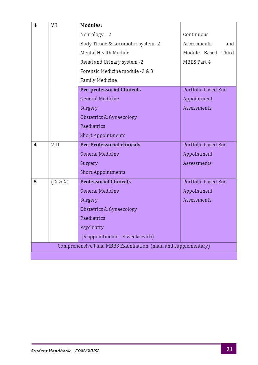 Faculty of Medicine – Wayamba University of Sri Lanka