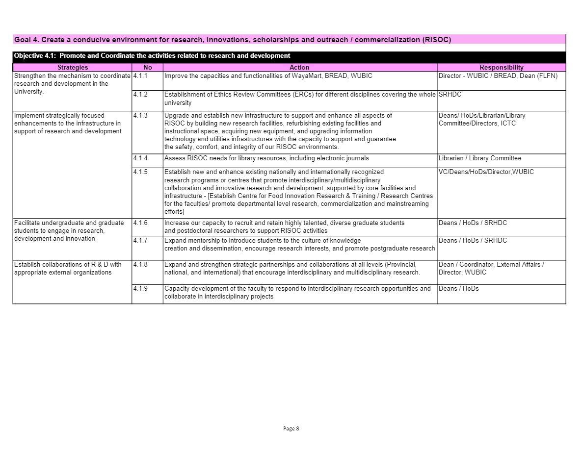 Action Plan – Wayamba University of Sri Lanka