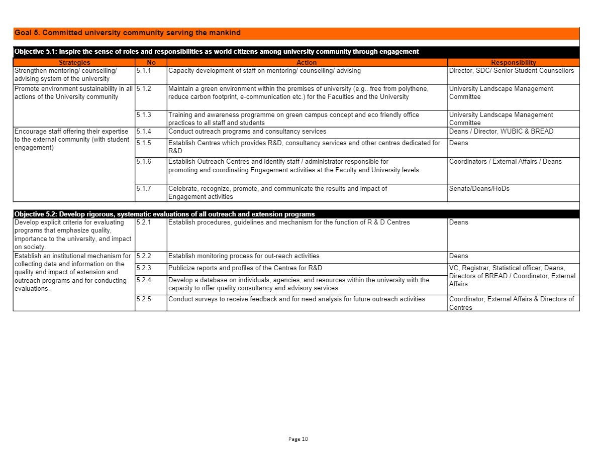 Action Plan – Wayamba University of Sri Lanka
