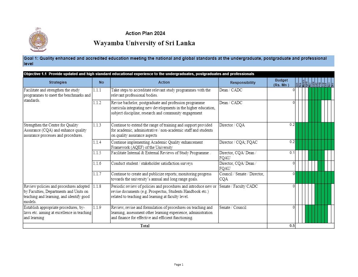 Action Plan – Wayamba University of Sri Lanka