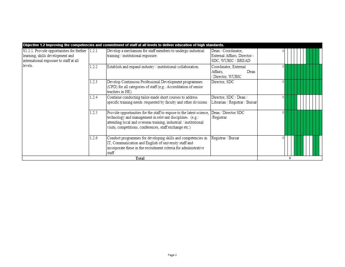 Action Plan – Wayamba University of Sri Lanka