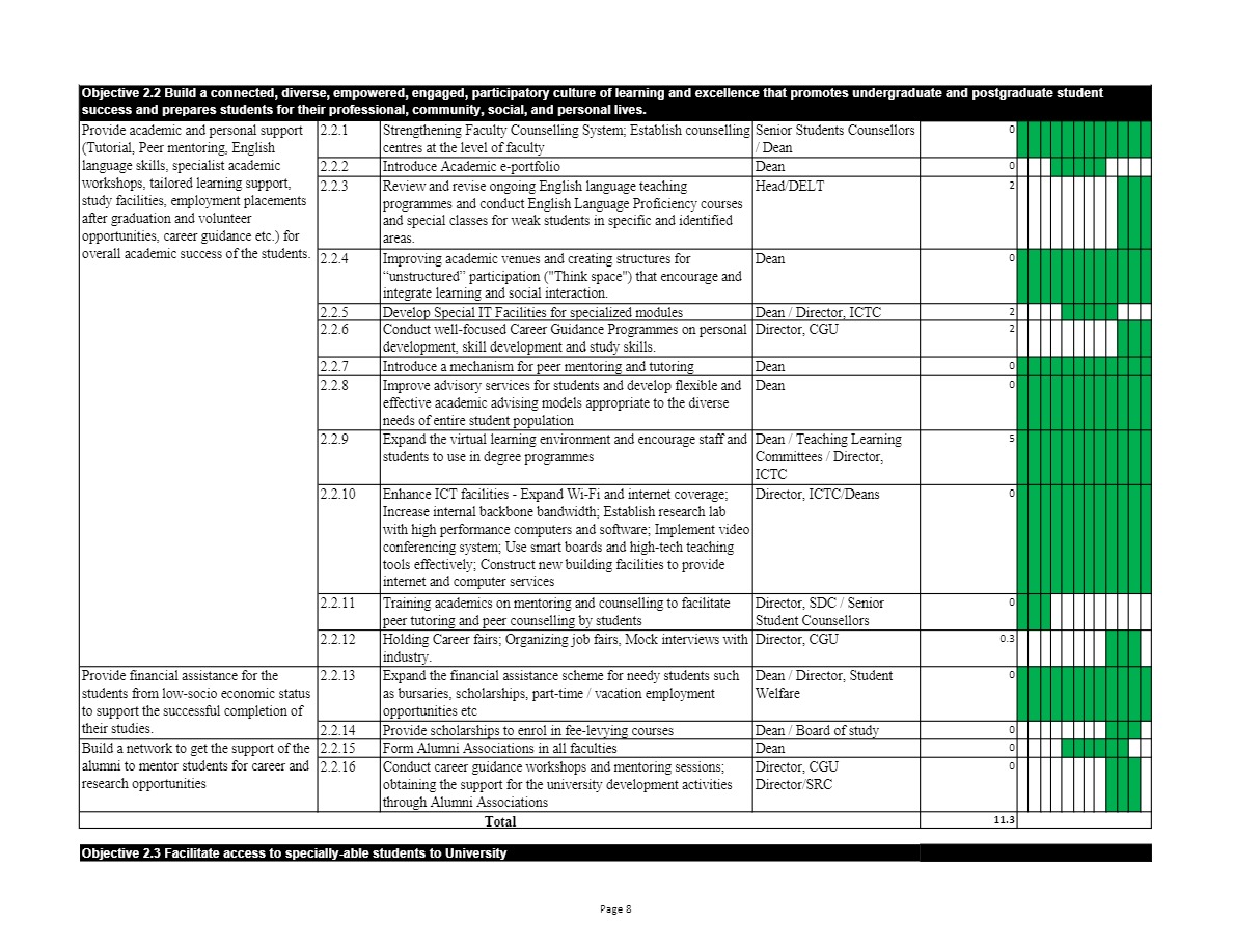 Action Plan – Wayamba University of Sri Lanka