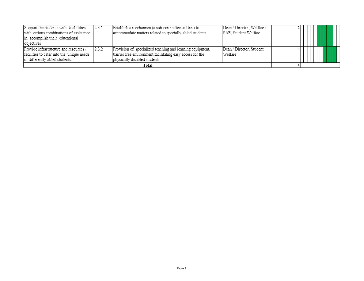 Action Plan – Wayamba University of Sri Lanka