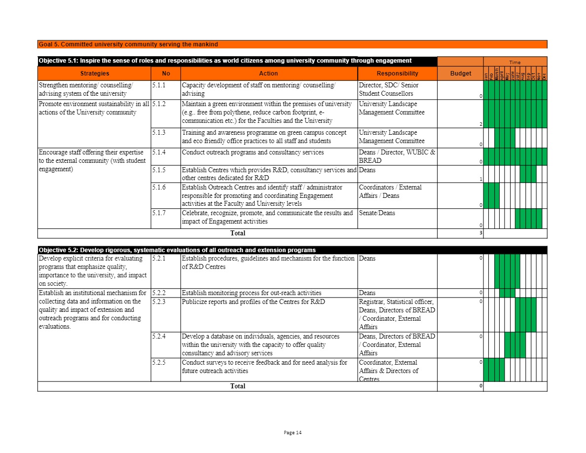 Action Plan – Wayamba University of Sri Lanka